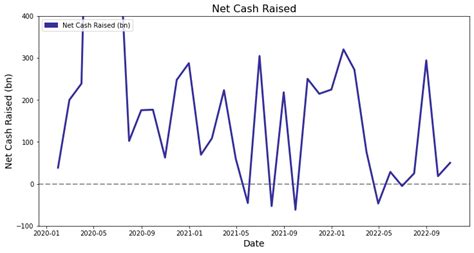 Chart Line Chart Description Automatically Gener BSIC Bocconi