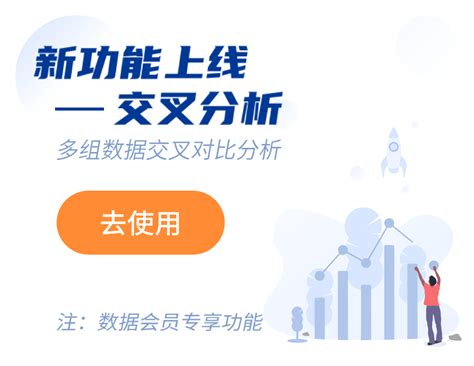 区市县房价排行榜 住宅 出售房价排名中国房价行情