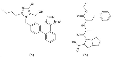 Chemical Structures Of Analytes Chemical Structures Of A Losartan