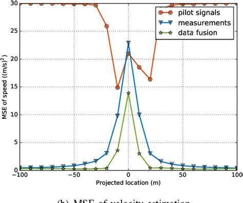 Figure 7 From Learning Aided Beam Prediction In Mmwave Mu Mimo Systems For High Speed Railway