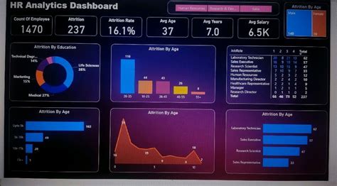 Hranalytics Powerbi Datadrivendecisions Employeeengagement Ankit