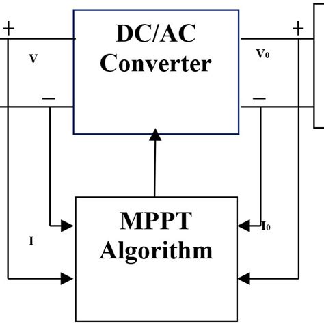 Block Diagram Of Typical MPPT System Download Scientific Diagram