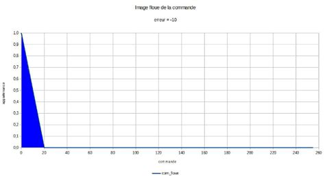 Pid Ziegler And Nichols Et Fussy Logic Page 2 Le Bar Arduino Forum