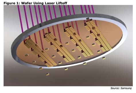 Uniqarta Developer A Laser Transfer Process Acquired By Kands 082821