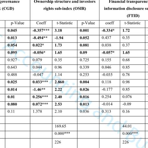Robustness Test Gmm Regression Download Table