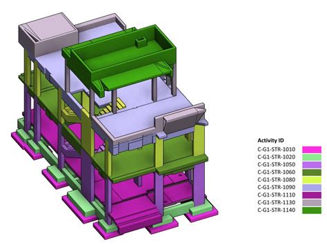 Ahmed Adel On Linkedin Bim 4d Diroots Automation Activityid