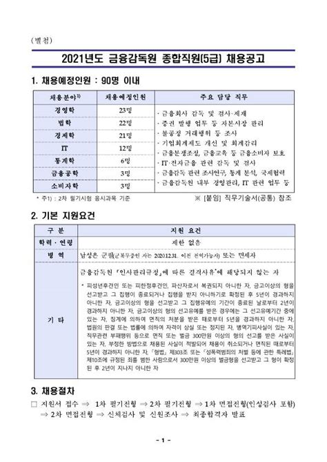 총 90명 종합직원 5급 채용 공모전 대외활동 링커리어