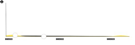 CVE Exploits Severity Feedly CVE Exploits Severity Feedly