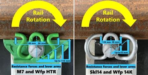 Preventing Rail Buckling In Extreme Heat International Railway Journal