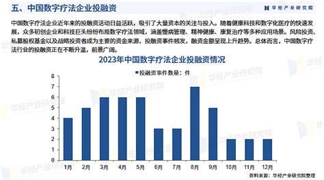 2024年中国数字疗法行业深度研究报告：市场需求预测、进入壁垒及投资风险 数字疗法的应用领域被细分为视觉功能治疗和训练、认知障碍辅助治疗和康复