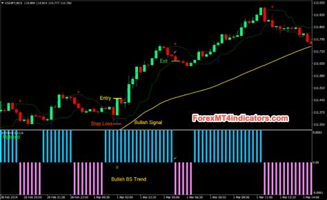 Top 5 Best Forex Day Trading Strategies That Work