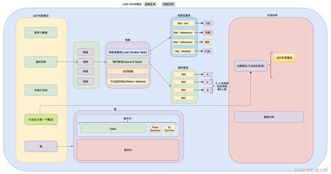 Jvm18 内存模型运行时数据区jvm内存模型18 Csdn博客