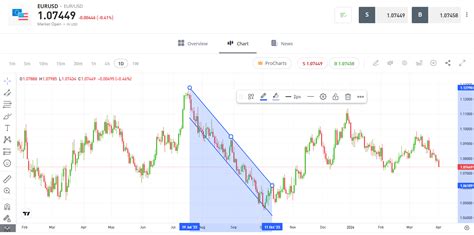 What Is CFD Trading Learning Guide For Beginners
