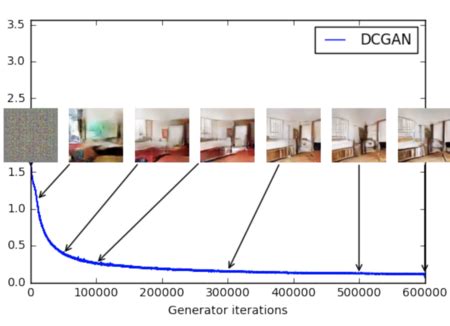 Generative Adversarial Nets Gan