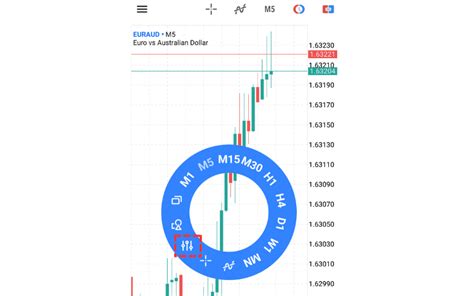 Mt5 Android Basic Chart Settings Titan Fx Research Hub
