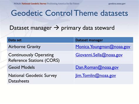 Ppt Fgdc Geodetic Control Theme Powerpoint Presentation Free