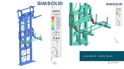 carmen de miguel garcia on linkedin frontloading with simulation at