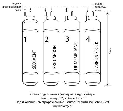Комплект фильтров для пурифайера с UF мембраной АкваПрофи (12 дюймов U ...