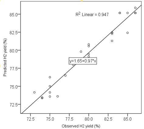 Optimization Of The Hidden Neurons Download Scientific Diagram