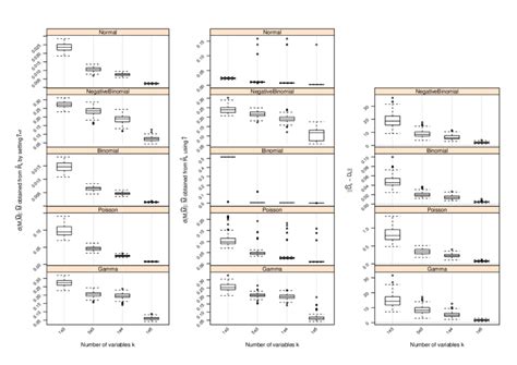 Performance Of The Nonparametric EstimatorˆΠestimatorˆ EstimatorˆΠ M Of