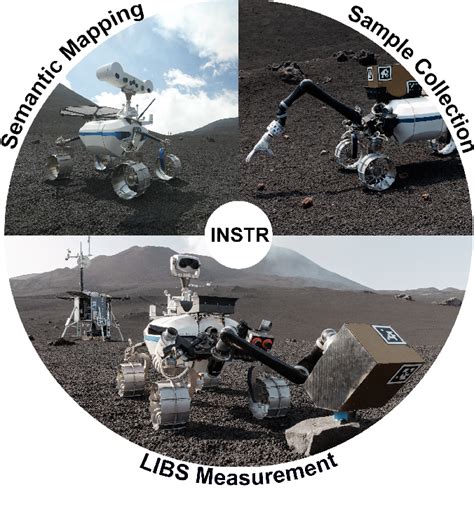 Figure From Autonomous Rock Instance Segmentation For Extra