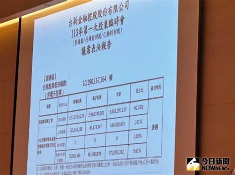9成贊成！台新金股臨會通過新新併 吳東亮：在金融業邁出一大步 股匯投資 財經 Nownews今日新聞