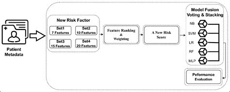 Using Ai Framework For Early Skin Cancer Detection