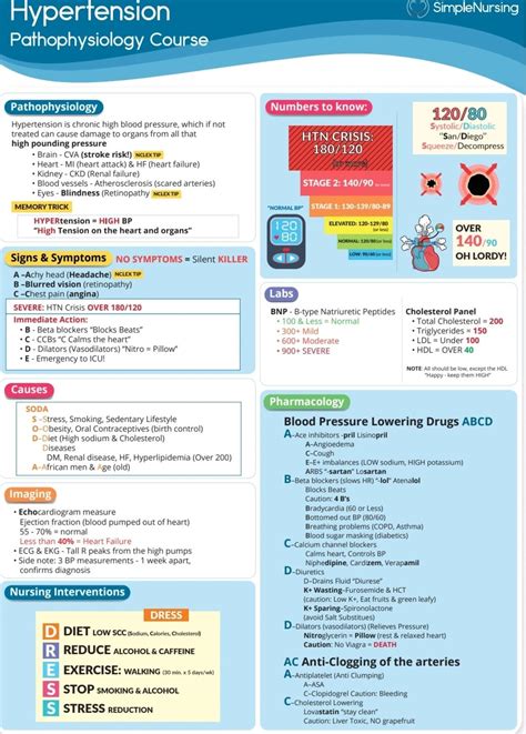 Hypertension Hypertensivecrisis Emergencycare Criticalcare Healthcareeducation Mohammed Fathy