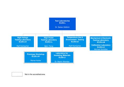 Contact Us Abb And Pehla Laboratories Ratingen