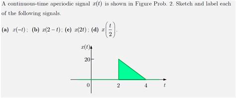 Solved A Continuous Time Aperiodic Signal X T Is Shown In