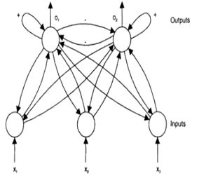 Adaptive Resonance Theory Neural Network Fuzzy Systems Books