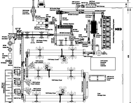 NPK Compound Fertilizer Production Line: Step-by-step Guide