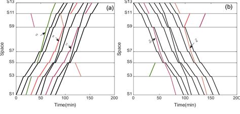 Figure 1 From Train Routing And Timetabling Problem For Heterogeneous