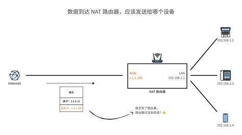 家庭网络之nat 多层nat csdn博客