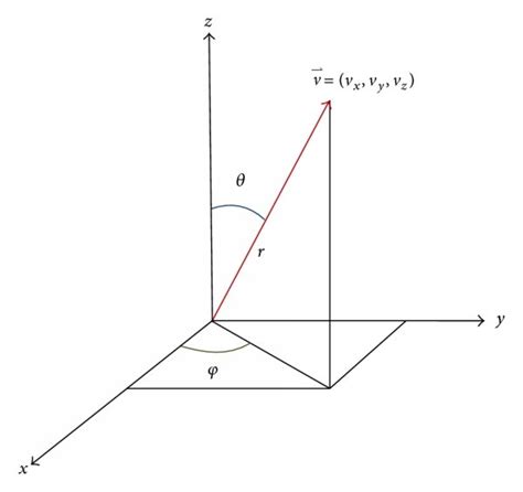 Transformation Of Pose Vector V X V Y V Z Into Spherical Angle Download Scientific Diagram