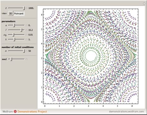Compressible Helical Beltrami Flow Wolfram Demonstrations Project