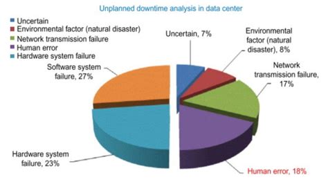 Importance Of Having An Asset Database For Insurance A Itefy