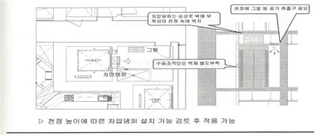 승강로를 이용한 급기가압제연 시스템 기술사 자료실 Fire leader