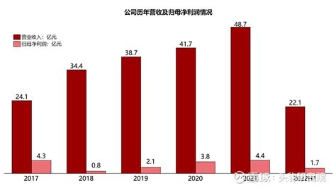 头豹热评持续推进双子星战略深耕储能赛道 年 月 日 科华数据 SZ 下称公司发布第一期员工持股计划实施进展的公告截 雪球