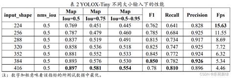 构建高效、精准的人脸识别系统——retinaface、facenet和mysql基础上的实践与总结 retinaface facenet 人脸