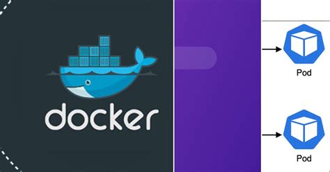 List Githubactions Curated By Ashok Kodithyala Medium