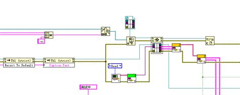 Labview 实战编程代码库之自动测试调用框架 哔哩哔哩 Labview 实战编程代码库之自动测试调用框架 哔哩哔哩