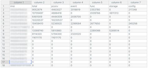 216 Simごとのご利用データの確認 Iot Connect Gateway チュートリアル Smart Data Platform Knowledge Center