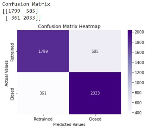 Github Toeysammhomework