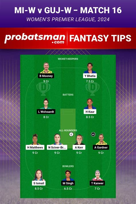 MI W Vs GUJ W Dream11 Prediction With Stats Pitch Report Player