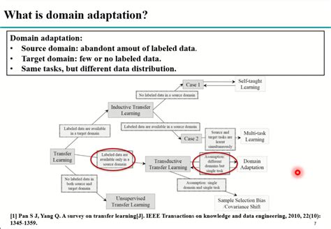 深度迁移学习综述 哔哩哔哩