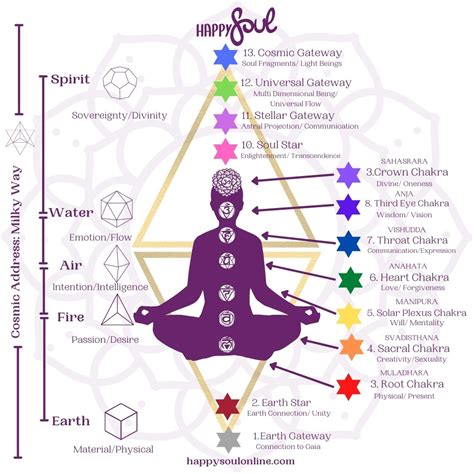 10th Dimensional Beings