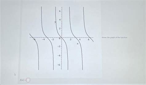 Shows The Graph Of The Function F X Chegg Com