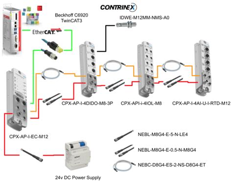 Festo Lets Use Festo Cpx Ap I Ec Ethercat Module