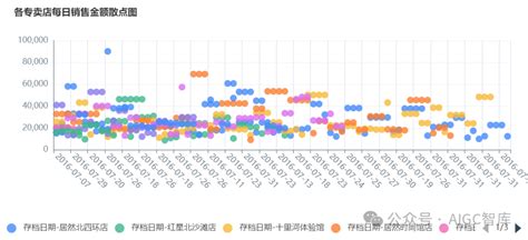 Deepseek实现对excel的表格数据分析生成各种图表表格融合分析生成图表 Csdn博客